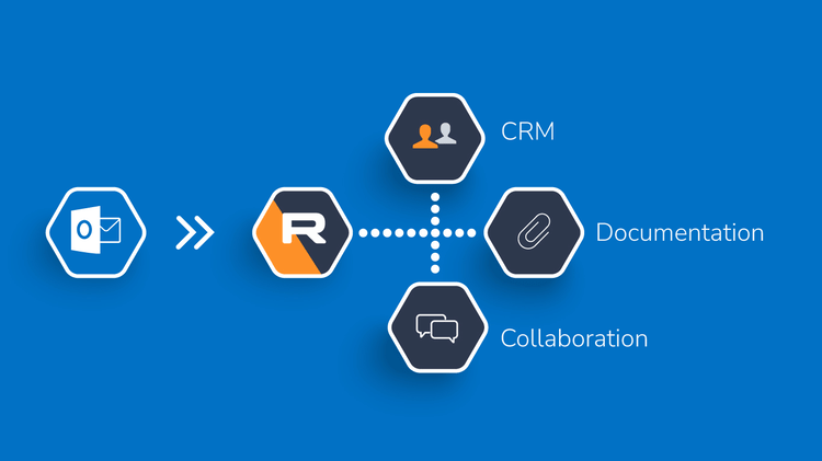 Outlook Integration | RamBase Cloud ERP Extensions