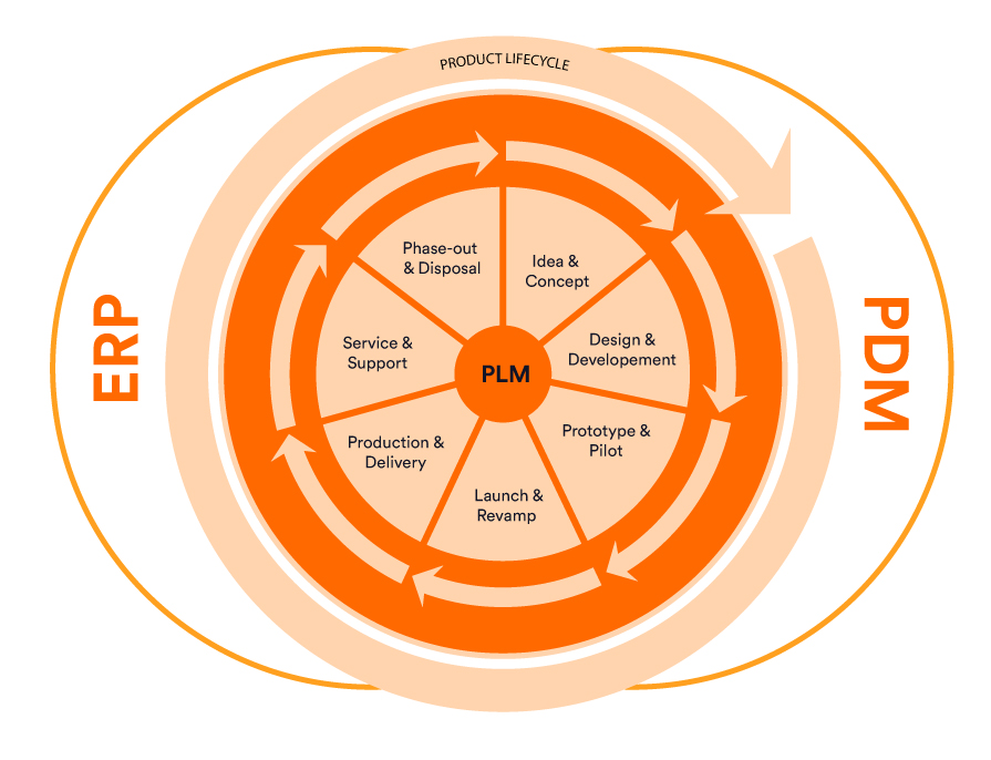 RamBase Summit | Quoting & Product Lifecycle Management