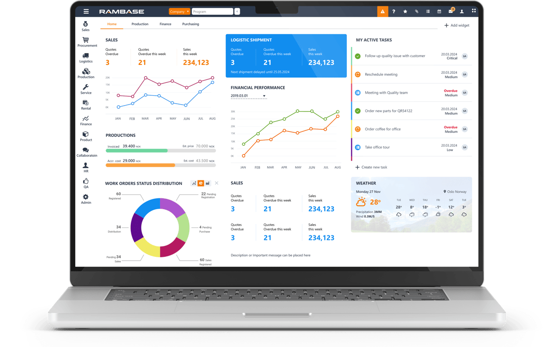 eCommerce Integration | RamBase Cloud ERP Extensions