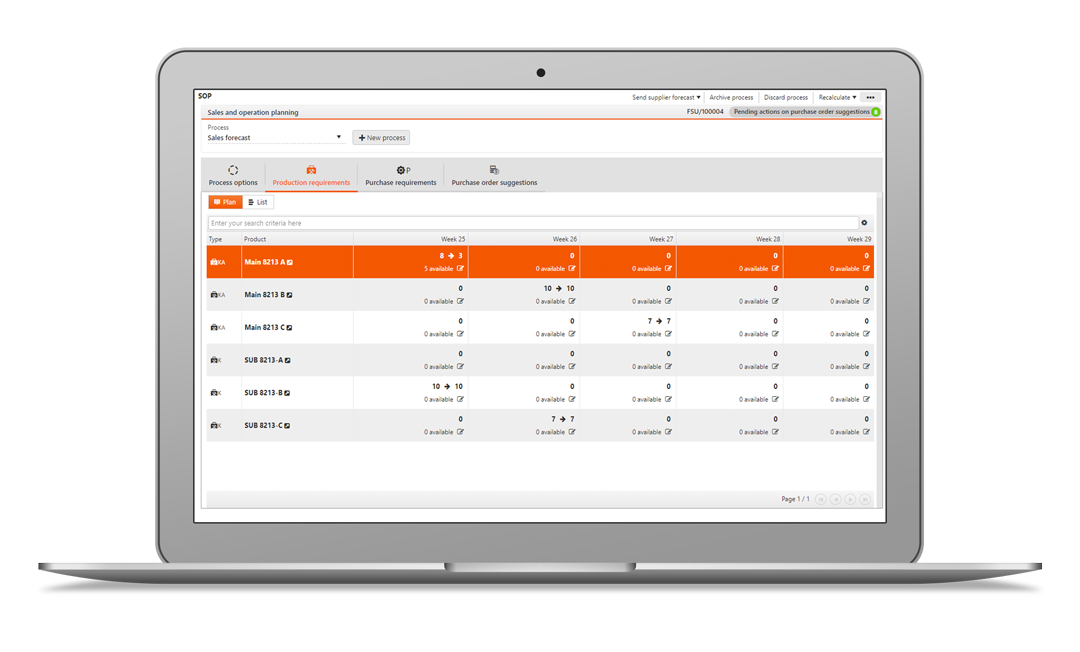 Cloud ERP for the Automotive Industry | Manufacturing Software