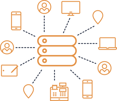 Power BI Integration | RamBase Cloud ERP Extensions